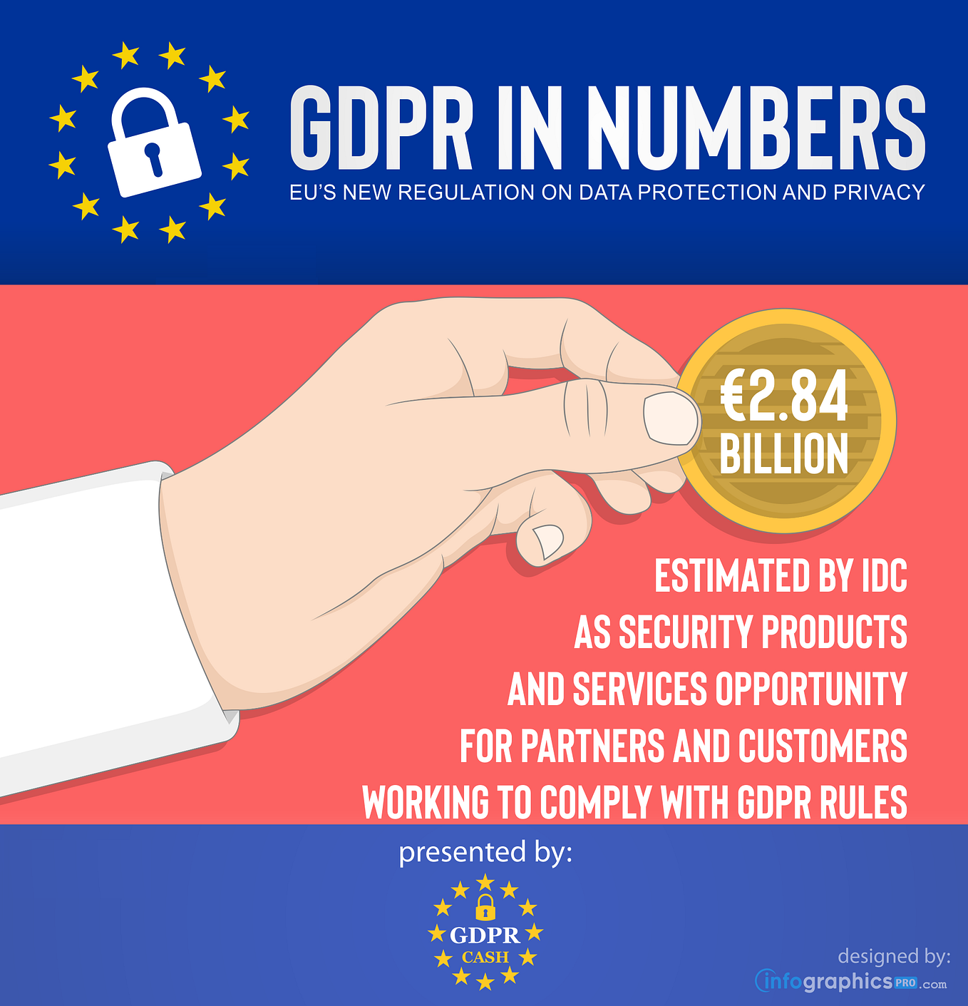 GDPR in Numbers — 8: Average Salary of a Data Protection Officer | by ...