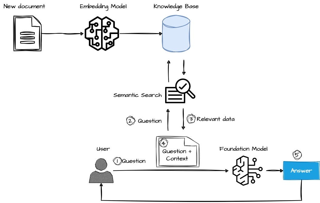 LLM Fine-Tuning Techniques without Reinforcement Learning | by Sepehr (Sep) Keykhaie | May, 2024 ...