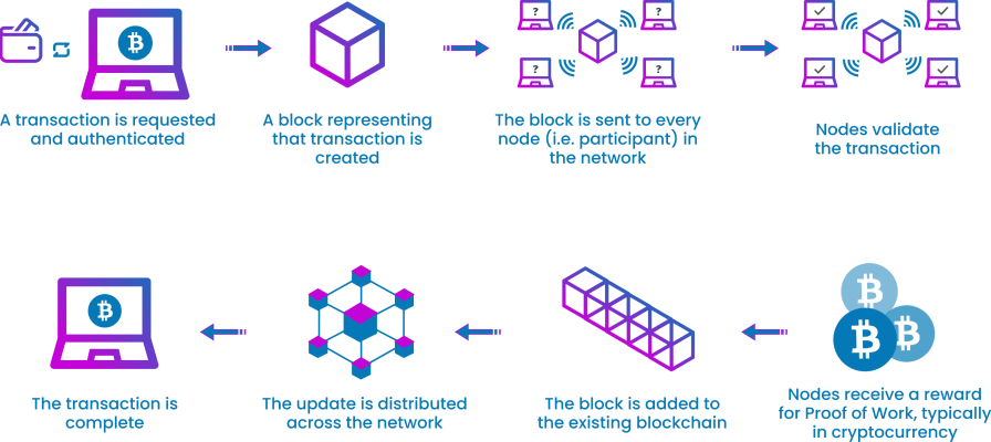 A Step-by-Step Guide to Compiling a C Program on Windows Using GCC | by ...