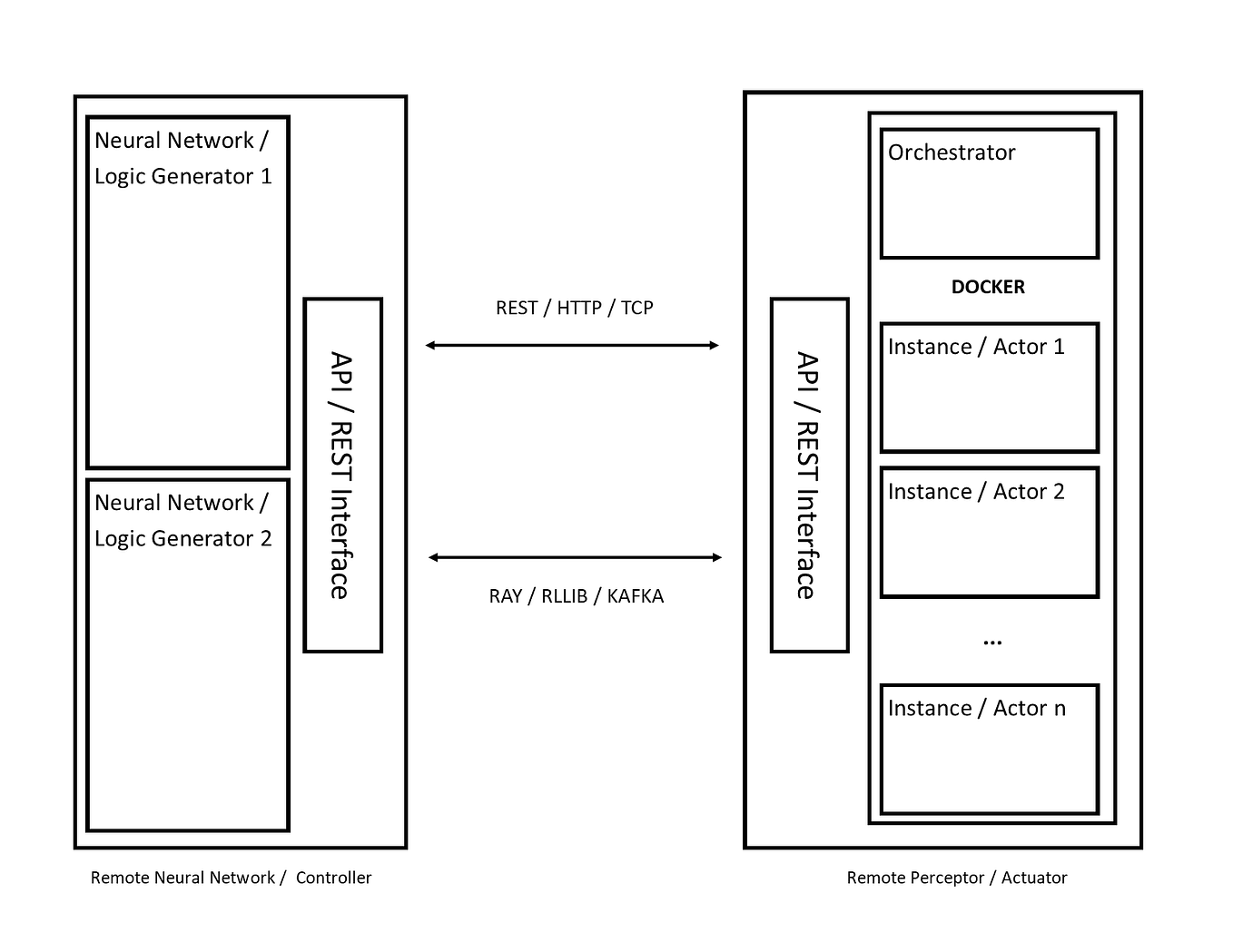 Breaking Down A Problem. There’s always a general question that… | by ...