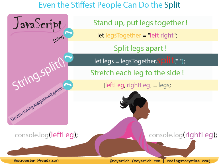 Coding Story Time — What is a variable in computer science? | by Moya ...