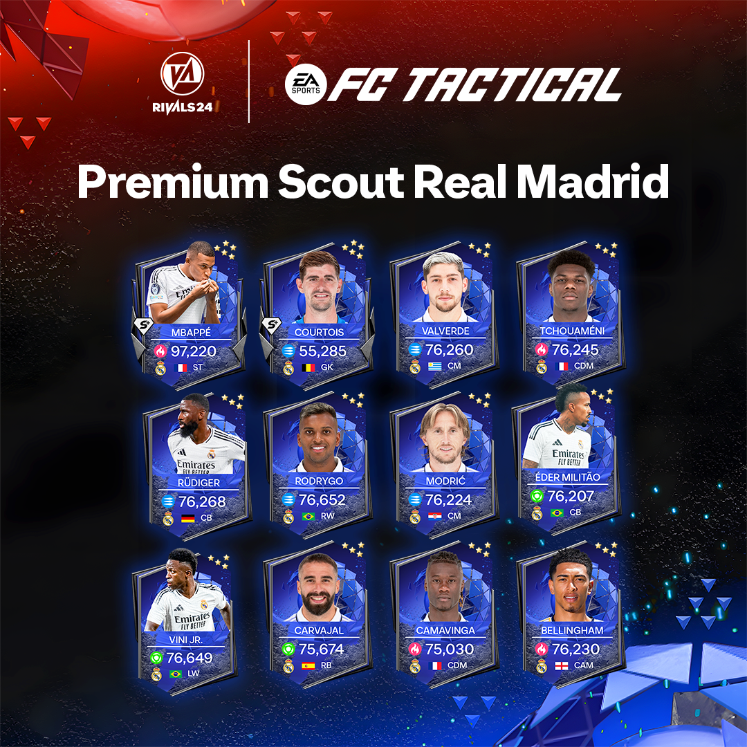 EA FC Tactical Tier List Icon S+ UPDATE Xavi and Figo. July 2024 | by Astrofenix FC Tactical ...