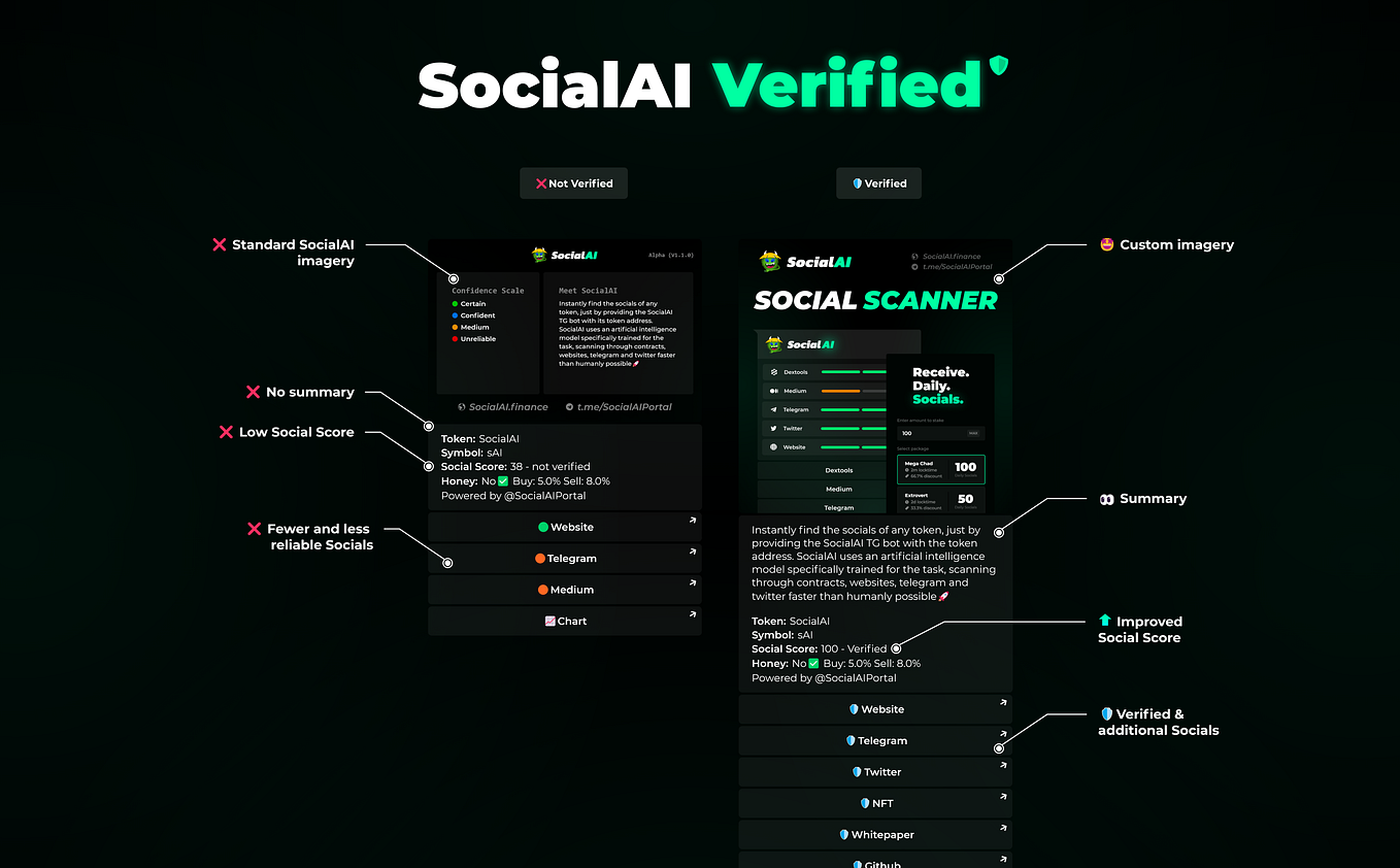 SocialAI Engaged — Inspire meaningful engagement | by SocialAI | Medium