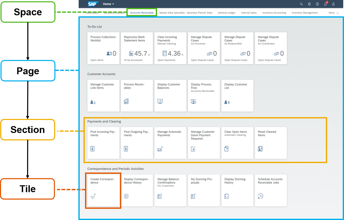 Journey of Managing Sales Orders in SAP Fiori: #5 Extensibility and Custom Fields | by Saskia ...