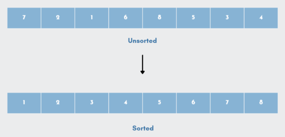 Overfitting and Pruning in Decision Trees — Improving Model’s Accuracy ...