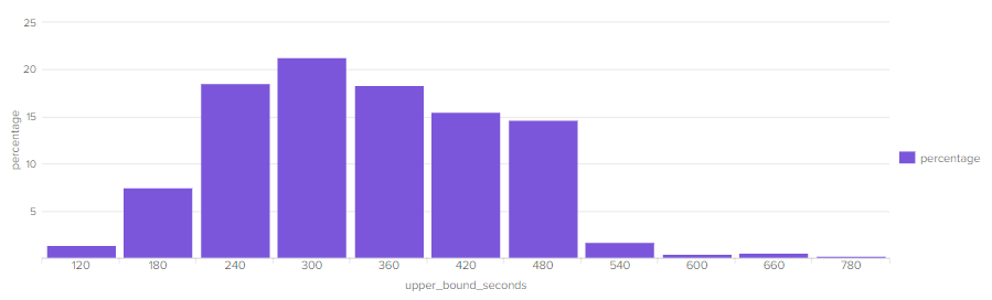 Writing Practical Splunk Detection Rules — Part 2 | by Vit Bukac | Medium Writing Practical Splunk Detection Rules — Part 2 | by Vit Bukac | Medium