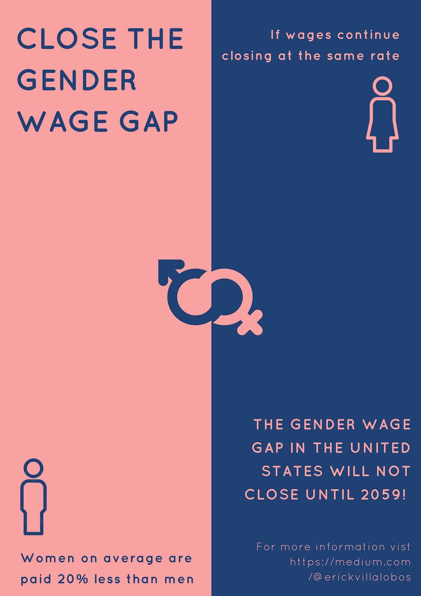 Gender Wage Gap Survey. To expand my knowledge of the gender… | by ...