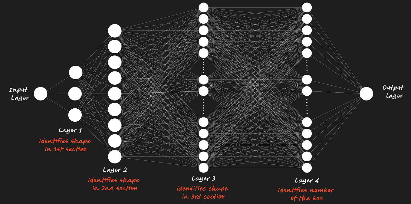 Real-time Facial Emotion Recognition using Deep Learning and OpenCV | by Zaid Khan | Medium