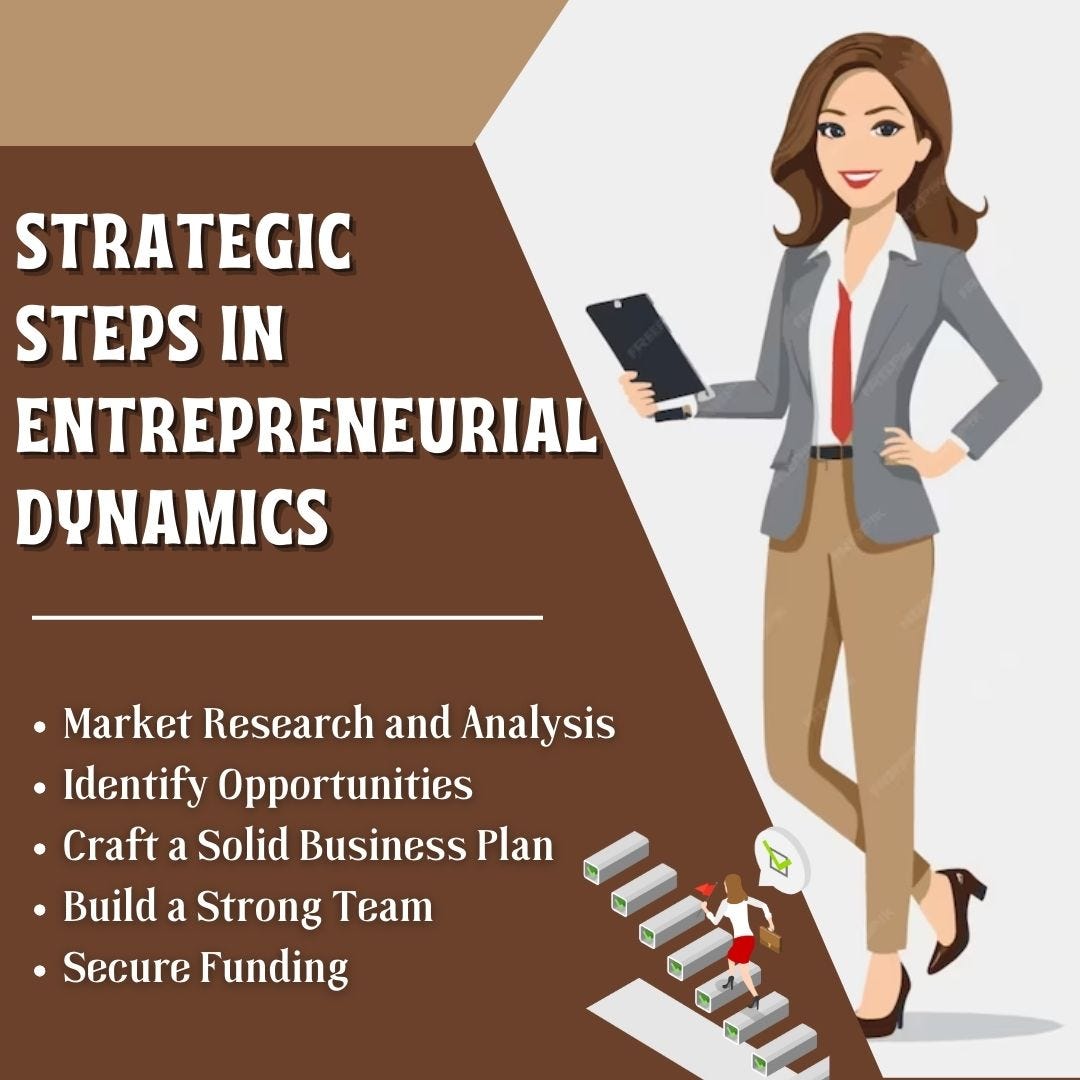 Entrepreneurial Success: Strategies for Financial Independence | by ...