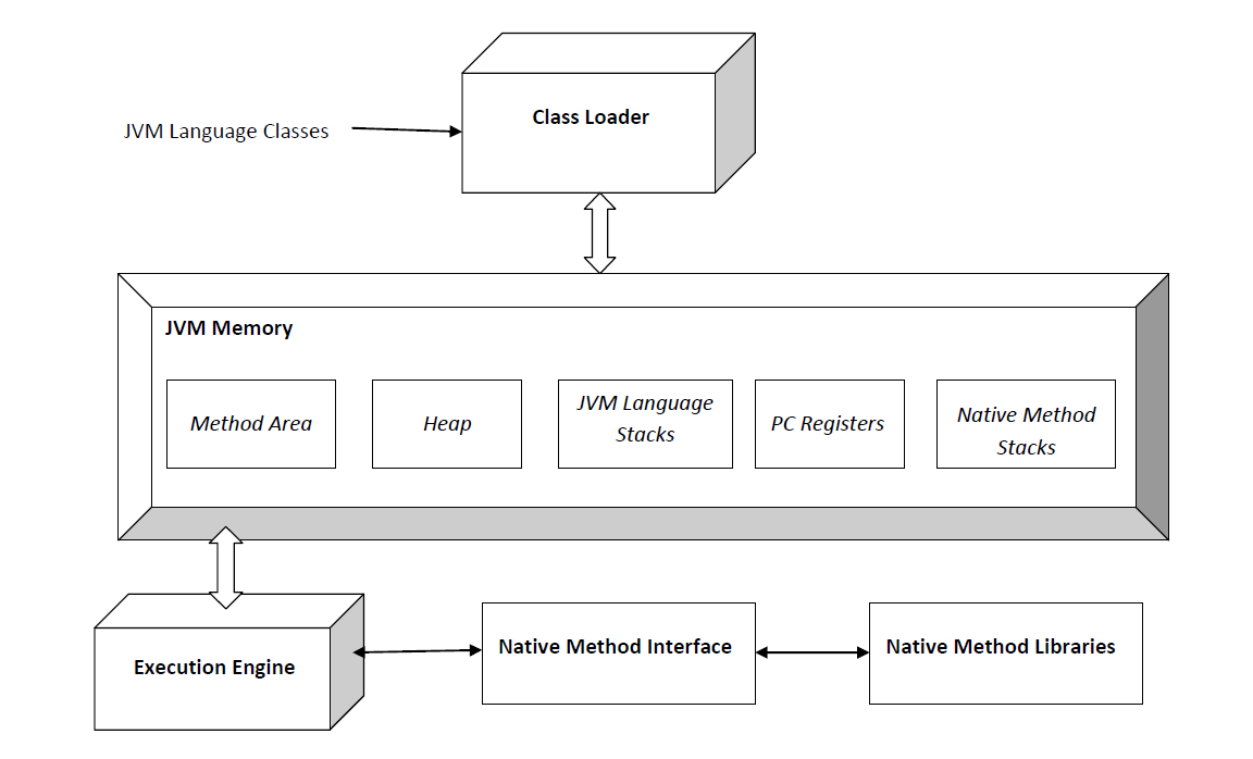 Understanding Computer Memory Management | by Ismat Samadov | Medium Understanding Computer Memory Management | by Ismat Samadov | Medium