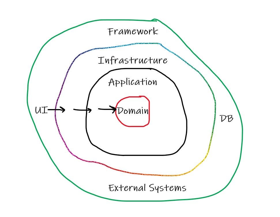 Multiple Implementations Of One Interface Using Core Dependency Injection By Amir 9319
