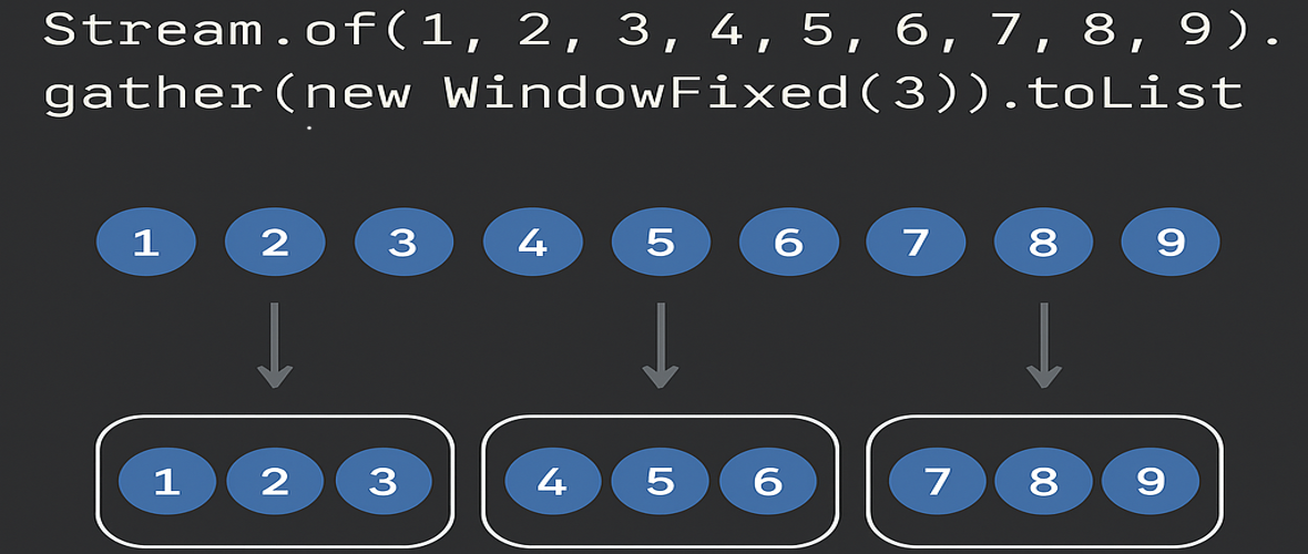 Rest API Call In Angular Application | by Sandeep Tiwari | Medium