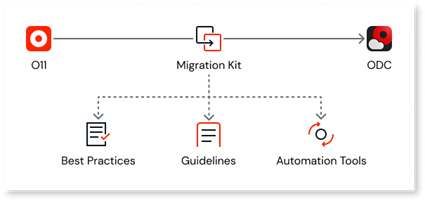 Microsoft Teams integration with OutSystems | by João Marques ...