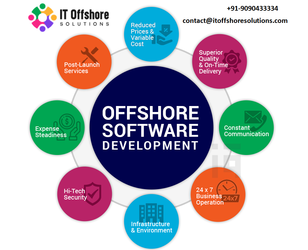 Why Many Companies Are Hiring Offshore IT Services For Their Business ...