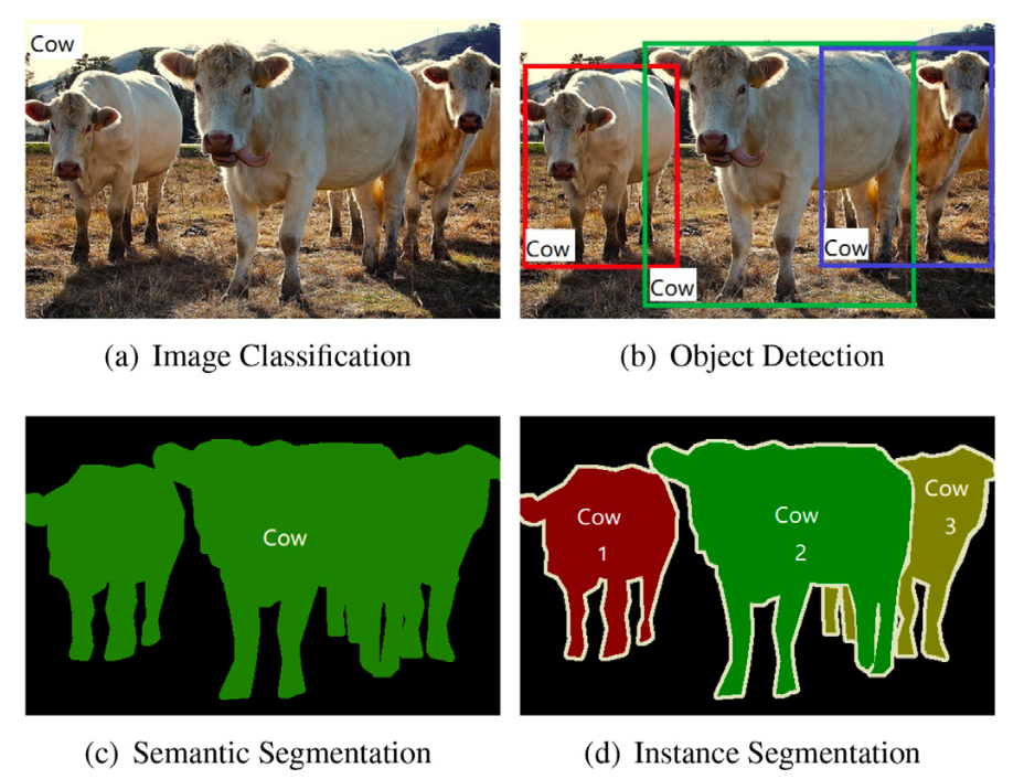 State of Art models and overview on semantic segmentation using deep ...