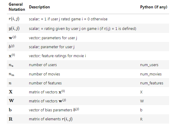 Use python to practice K-means Clustering | by devo li | Mar, 2024 | Medium