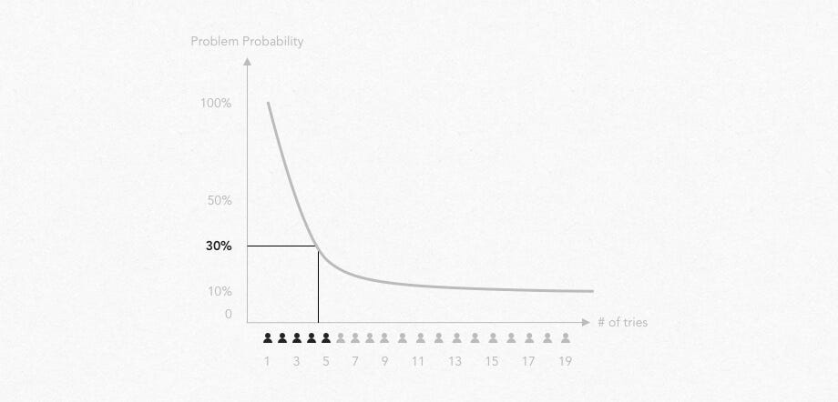 Making design ‘more responsive’ with variable breakpoints | by Dzima Basenka | UX Collective