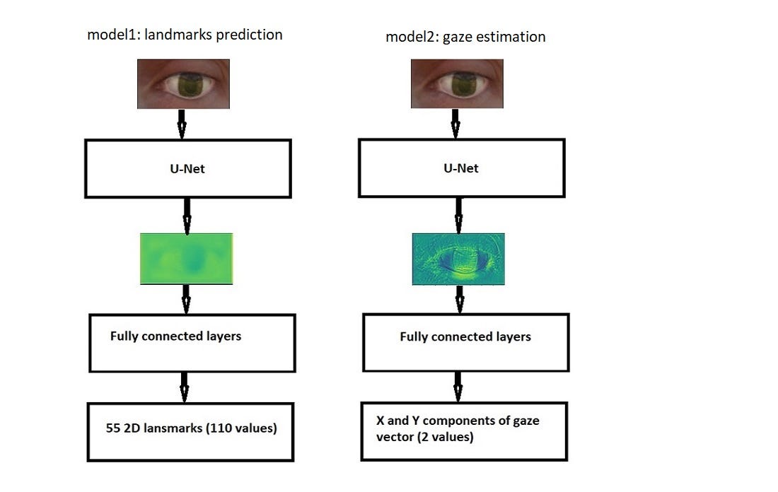 VQGAN. From image reconstruction to new image generation step by step. | by Olga Mindlina | Medium