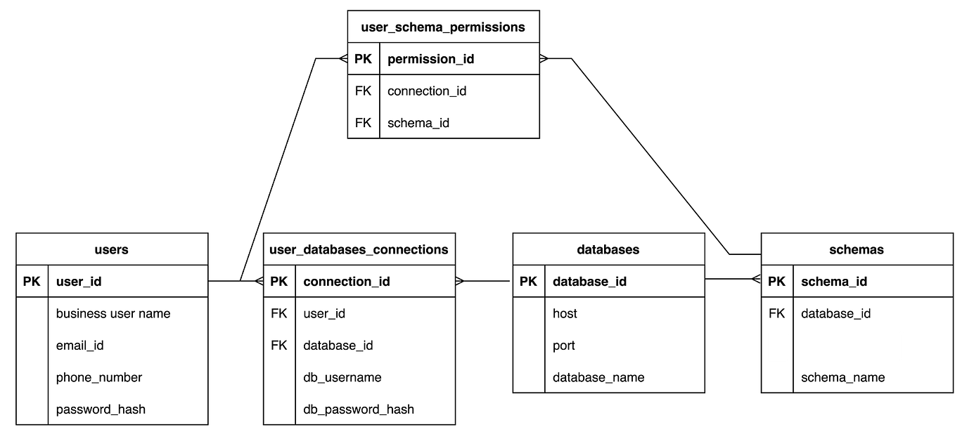 Optimize LLM Enterprise Applications through Embeddings and Chunking ...