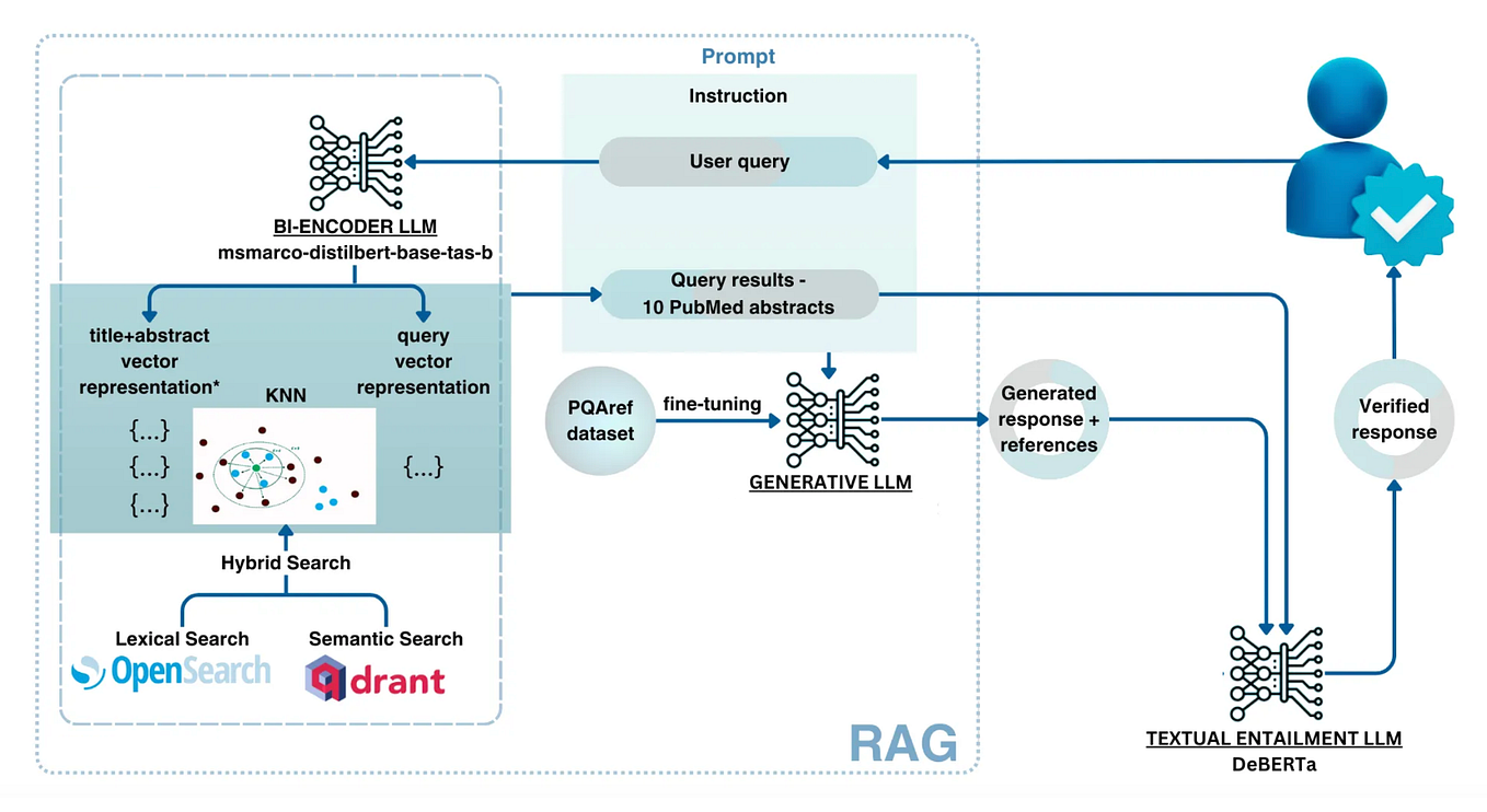 How to Build a Generative Search Engine for Your Local Files Using Llama 3 | by Nikola Milosevic ...