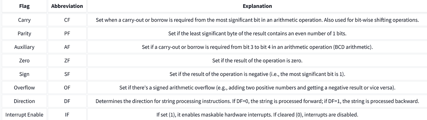 TryHackMe — Malware Analysis Module /Room4-Dissecting PE Headers | by Rvyd Ozlu | Medium