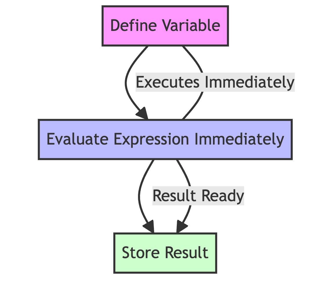 System Architecture & Scalability: A Deep Dive | by Ronak Sen Gupta | Feb, 2025 | Medium