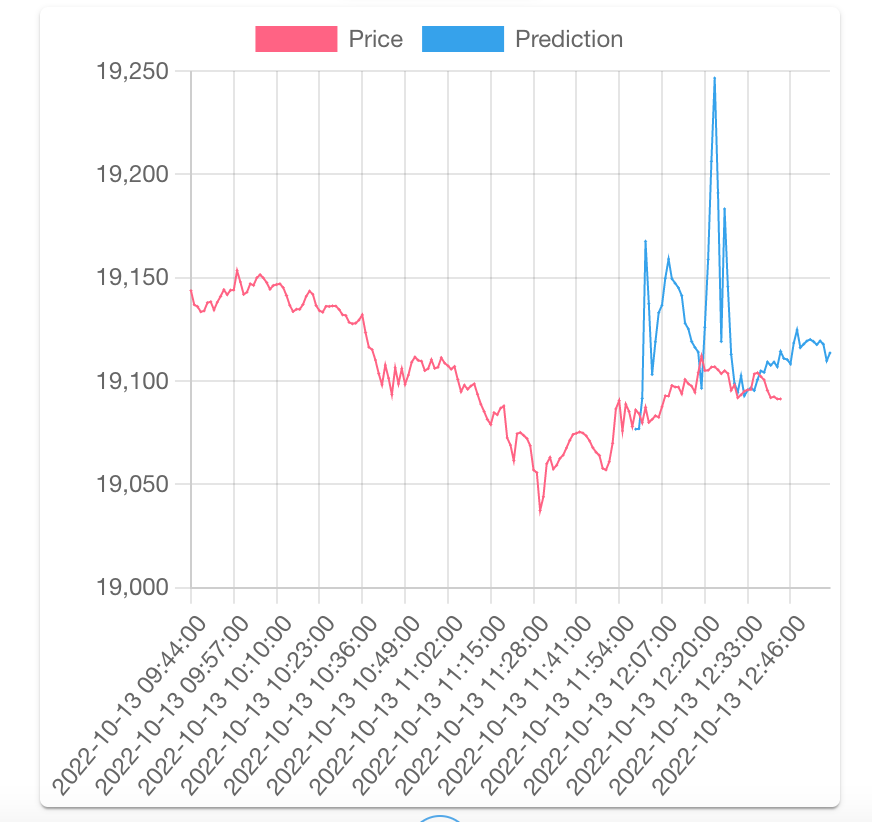 Are there any factors for Crypto predictions? | by Takaoki Ueda | Medium