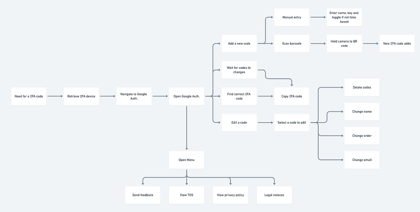 Mapbox Tutorial: Heatmap using GL JS | by Madison Draper | Medium