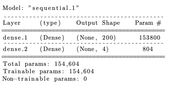 論文閱讀GPT-NER: Named Entity Recognition via Large Language Models | by Jonah | Medium