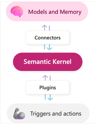 Understanding Vectors and Embeddings in AI: A Beginner-Friendly Guide | by Dnyandeo Bharambe ...