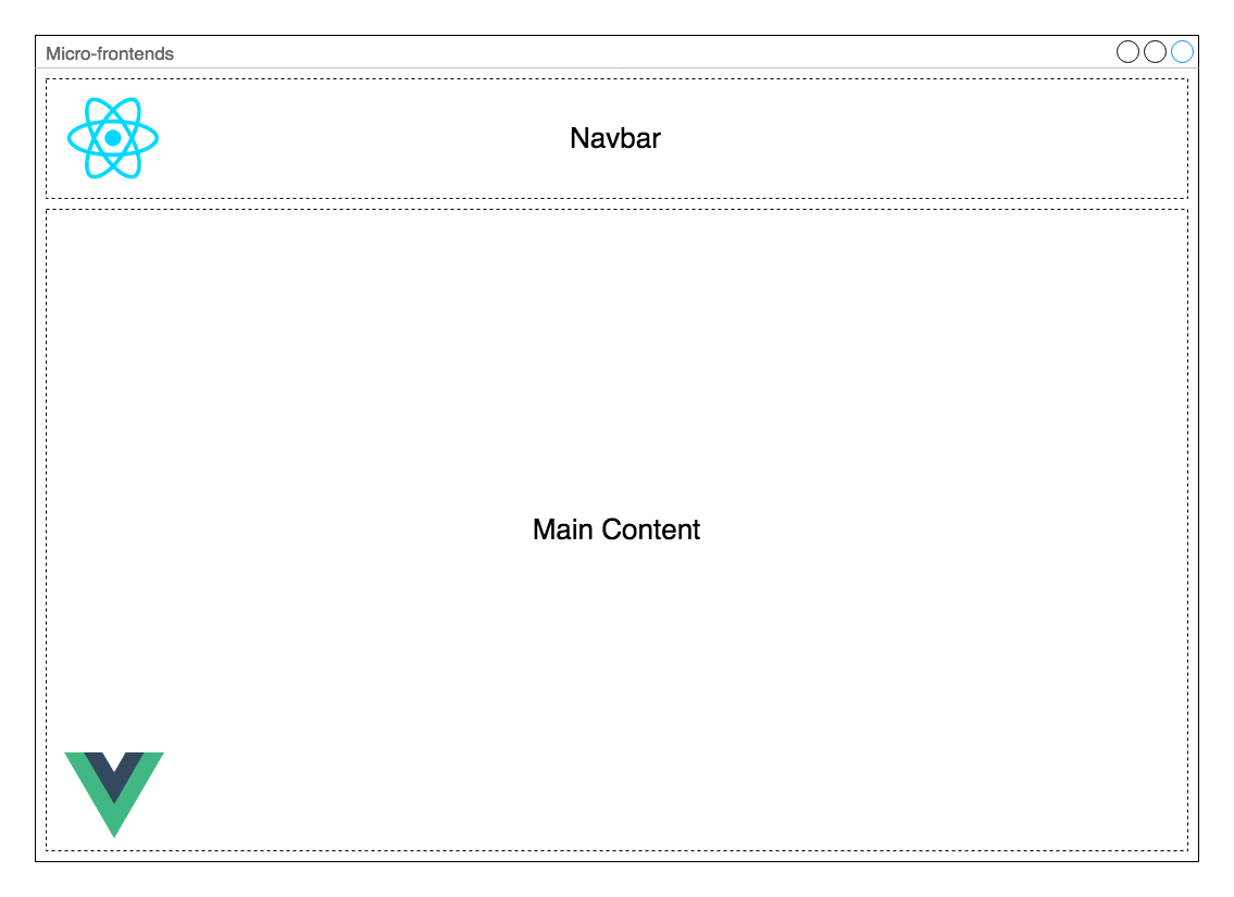 Strangler Pattern for FrontEnd. Strangler Pattern — Migrating Pages | by Felipe Guizar Diaz | Medium