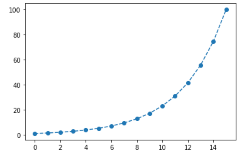 Guide to Subplots in Matplotlib with .add_subplot() and .subplots() | Medium