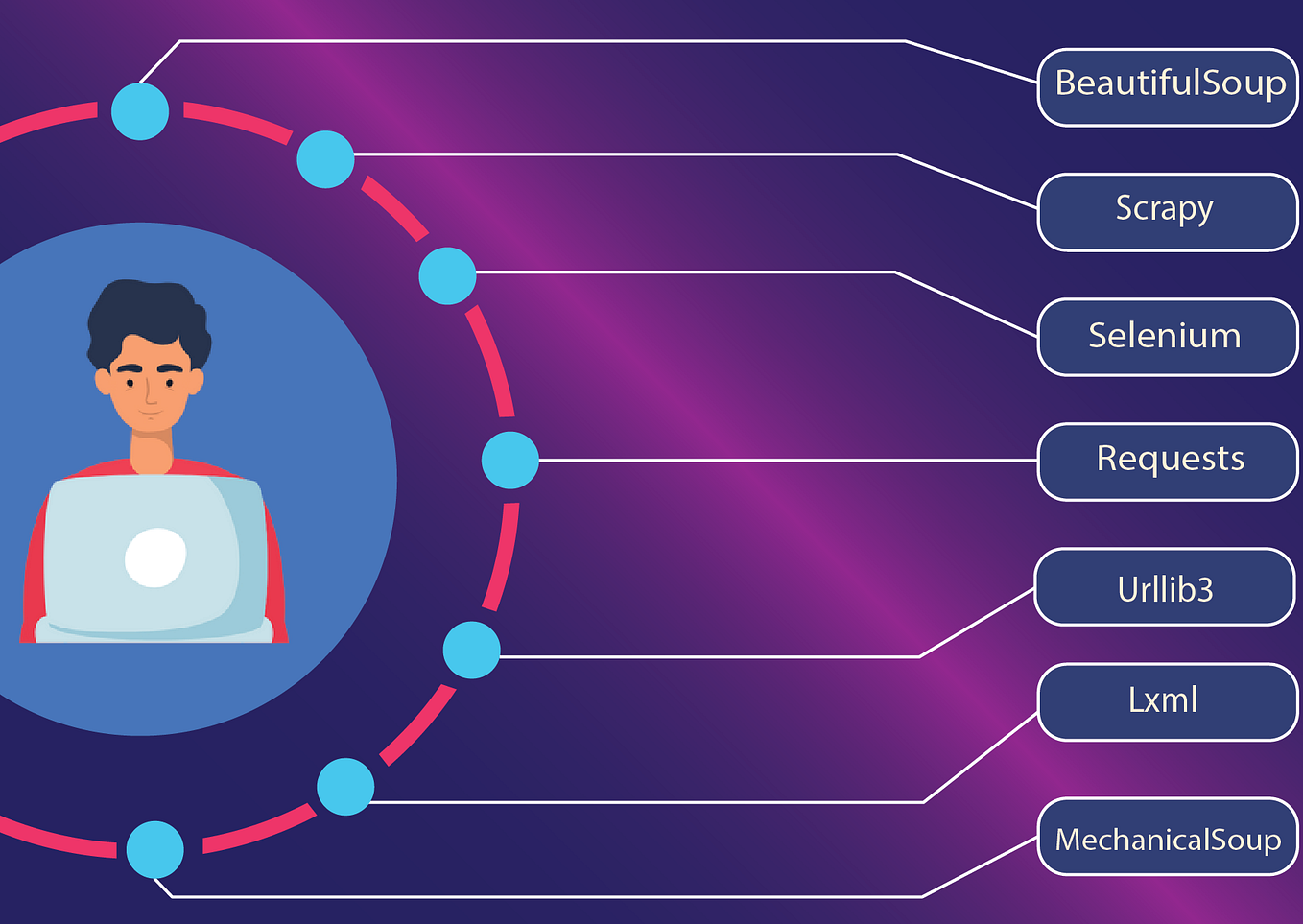 Using REST APIs to import data into Power BI and automatically update the dashboard | by Uday ...