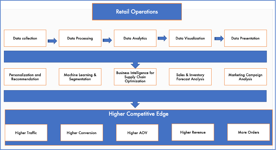 E-Commerce at Scale: Building Reliable Systems for Peak Traffic | by ...