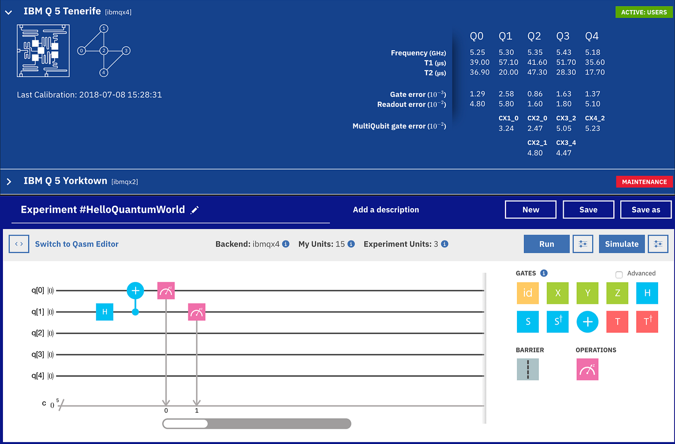Exploring Over-Smoothing in Graph Neural Networks (GNNs) | by Rahul Kumar | Medium