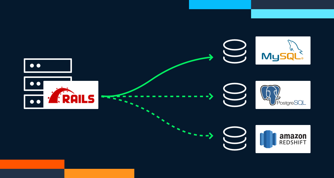 Getting started with the new CodeMirror 6 | DataCamp Engineering Getting started with the new CodeMirror 6 | DataCamp Engineering
