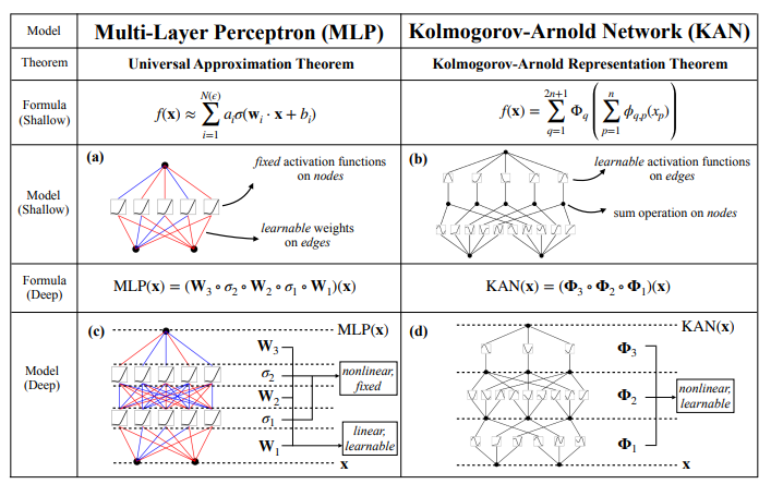 The Math Behind Fine-Tuning Deep Neural Networks | Towards Data Science