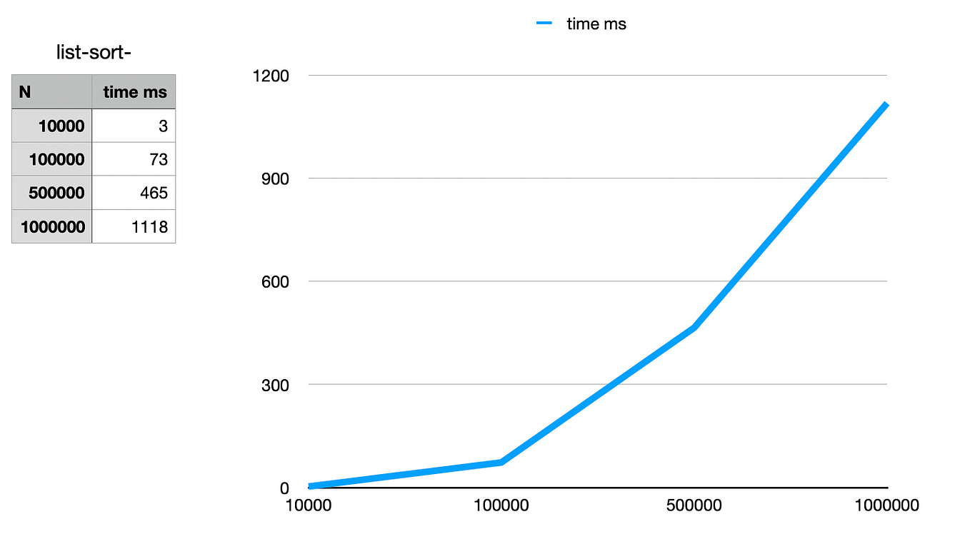 Hazelcast In Memory Caching In This Tutorial We Will Be Learning… By Kasun Dissanayake