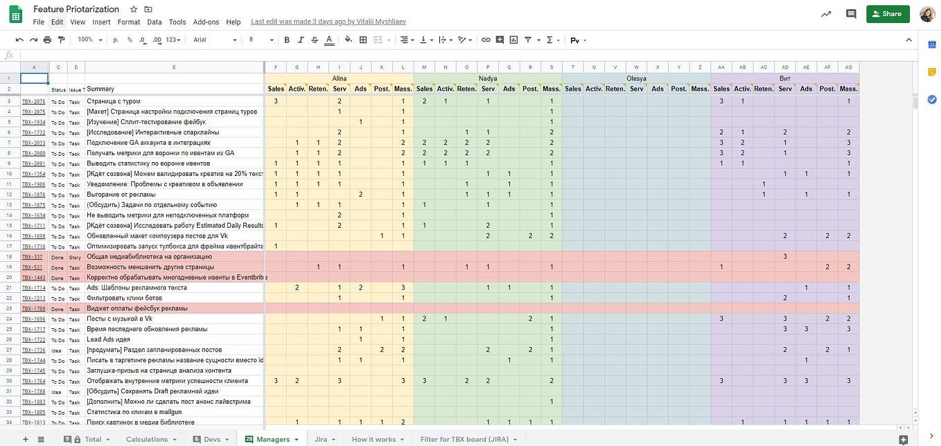 Story Points: How Fibonacci Sequence works for Agile Estimation | by ...