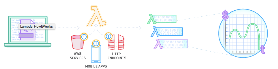 Recharts, construa gráficos com React e D3 | by Vinicius Dacal | Coderockr Way | Medium