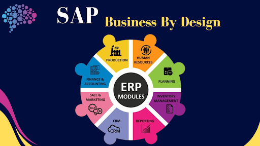 Sap Fi Sd Integration In The Order To Cash Cycle By Prompt Edify Opc Pvt Ltd Medium