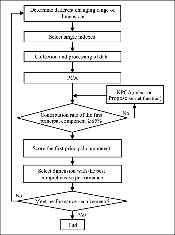 Permutation and combination. Permutation and combination… | by Utkarsh-Mishra | Medium