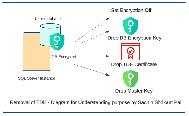 sp_help_revlogin –Simplest way to transfer logins to SQL Server ...