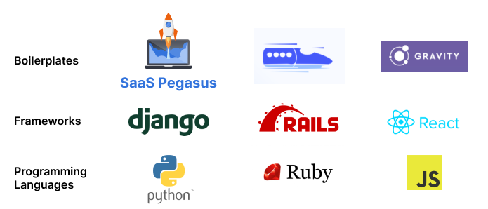 How to Build a Multi-Tenant SaaS Application with Django | by Tara Dwyer | Level Up Coding