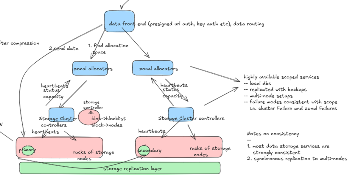 Implementing Correlation IDs in Microservices Architecture | by Rakesh Kumar | Web Tech Journals ...