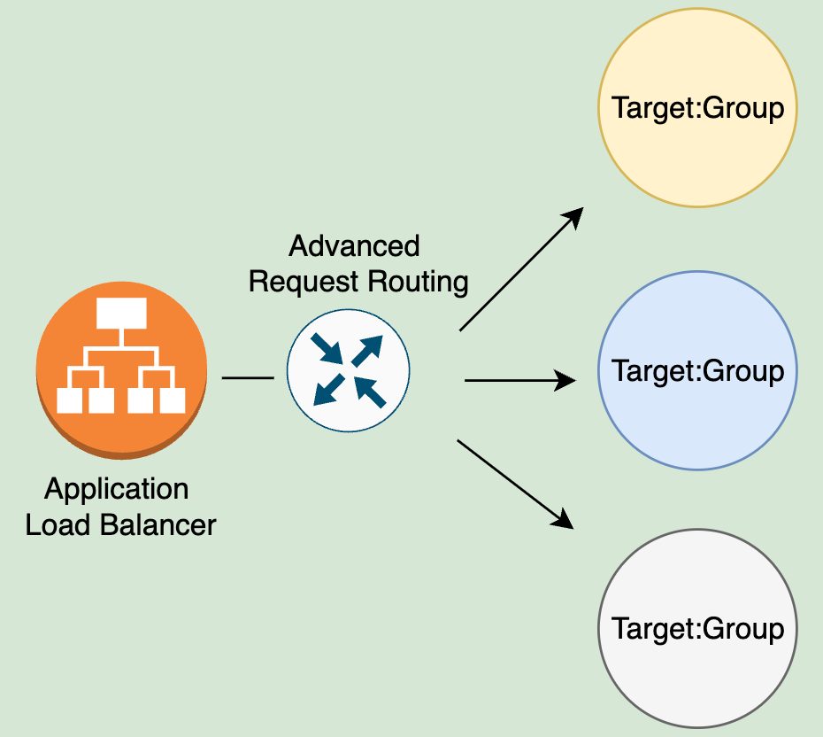Egress-Only Internet Gateway. AWS Egress-Only Internet Gateway (EIGW ...