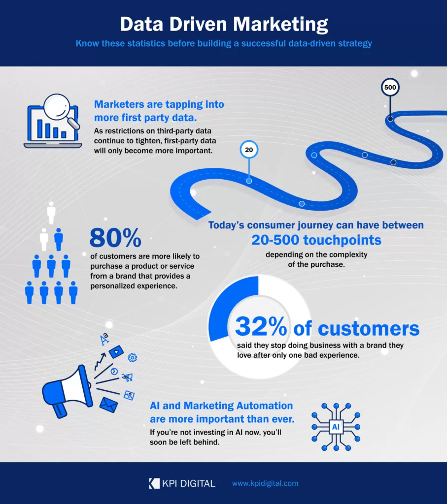 The Future of Data Analytics: Trends to Watch in 2024 | by KPI Digital ...