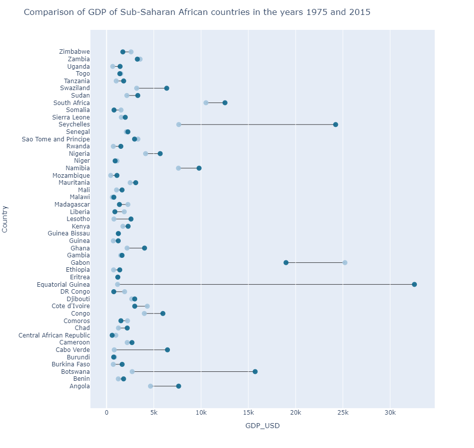 Calendar Heatmaps : A perfect way to display your time-series ...