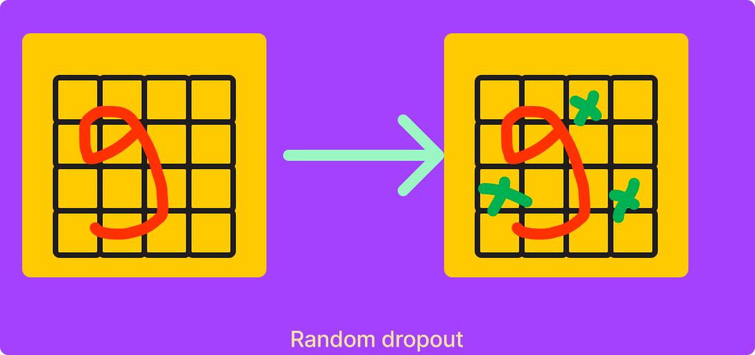 Access camera and dispaly image using open cv and python. | Medium