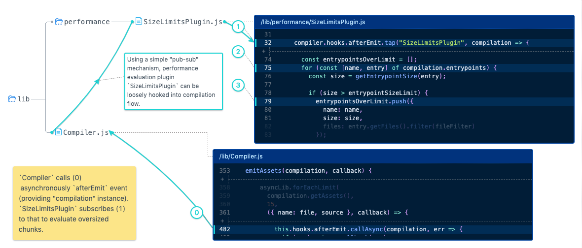 AST for JavaScript developers. TL;DR This article is my talk for… | by ...